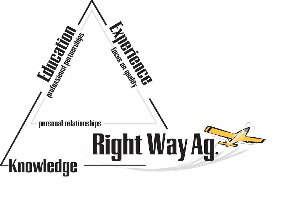 Service the Right Way Ag Way - Right Way Ag